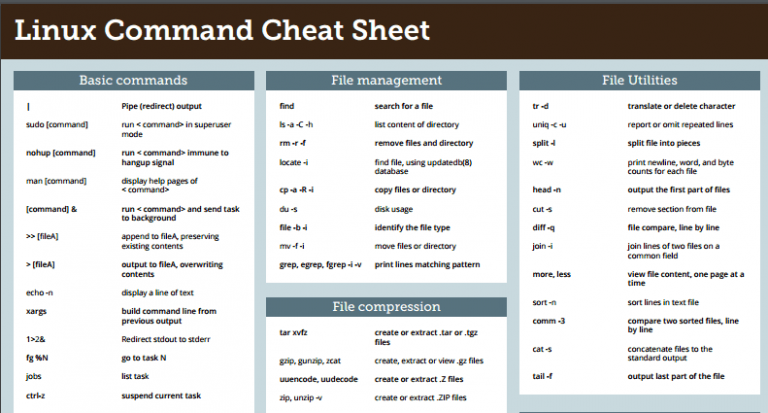 Basic Linux Unix Commands Cheat Sheet Cloud Devops Unix